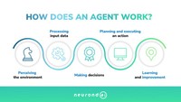 Understanding The Concept: What Is An Agent In AI? - Neurond AI