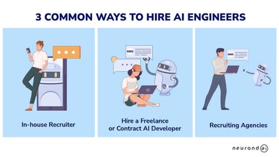 Elevate Your Business With AI Talent: Guide To Hire AI Developers