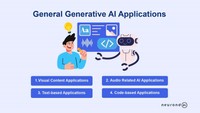 Top Applications Of Generative AI For Individuals And Businesses