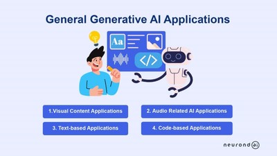 Top Applications Of Generative AI For Individuals And Businesses