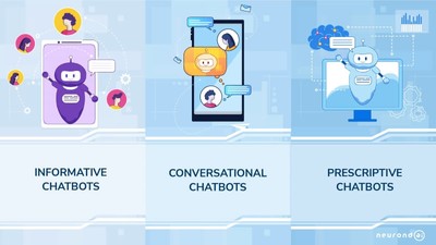 Chatbots In Healthcare: Transforming Patient Care And Efficiency