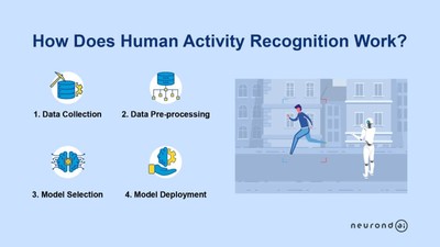 Human Activity Recognition: Everything You Should Know About