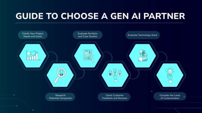 12 Steps To Choose The Right Generative AI Development Company