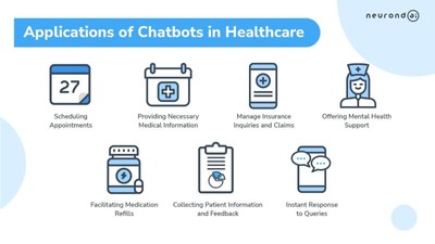 Chatbots In Healthcare: Transforming Patient Care And Efficiency