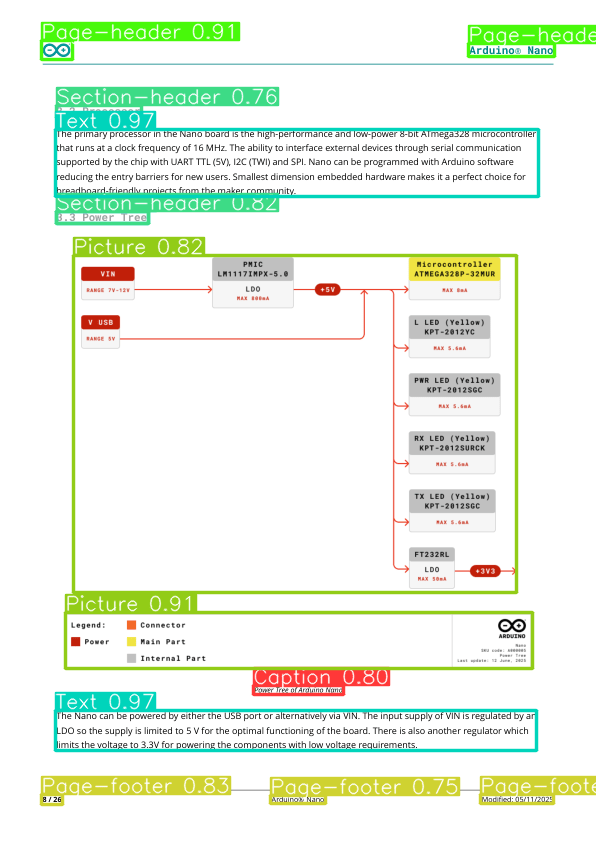 How Customized Object Detection Fills The Gap Of Traditional OCR
