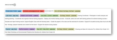 Unlocking Potentials: Real-world Applications Of Computer Vision