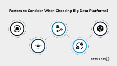Exploring 6 Best Big Data Platforms For Your Business - Neurond