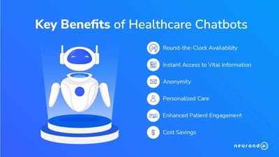 Chatbots In Healthcare: Transforming Patient Care And Efficiency