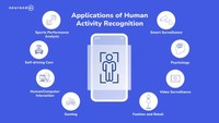 Human Activity Recognition: Everything You Should Know About