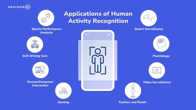 Human Activity Recognition: Everything You Should Know About