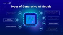 What Is Generative AI? An In-Depth Look At Machine Creativity