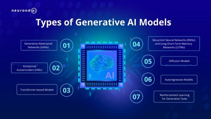 What Is Generative AI? An In-Depth Look At Machine Creativity