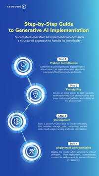 A Practical Path To Generative AI Implementation